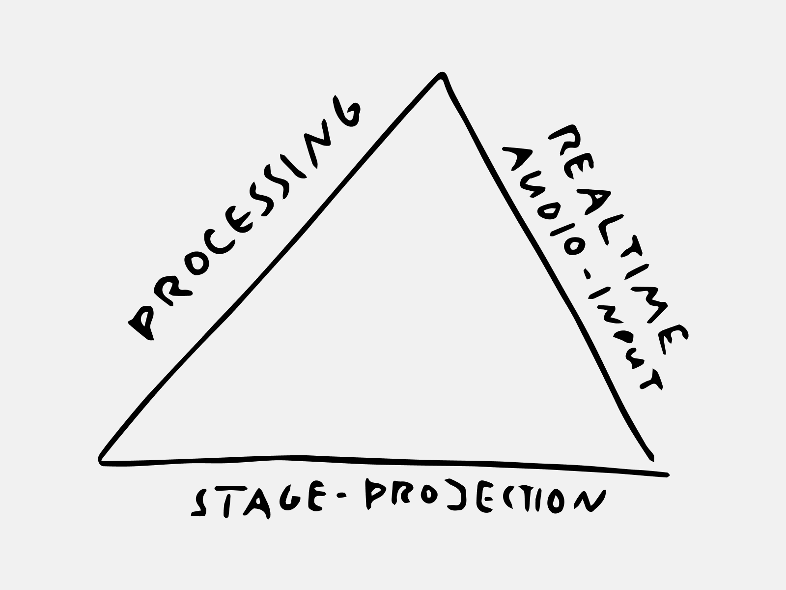 The Magic Triangle • tim rodenbröker creative coding