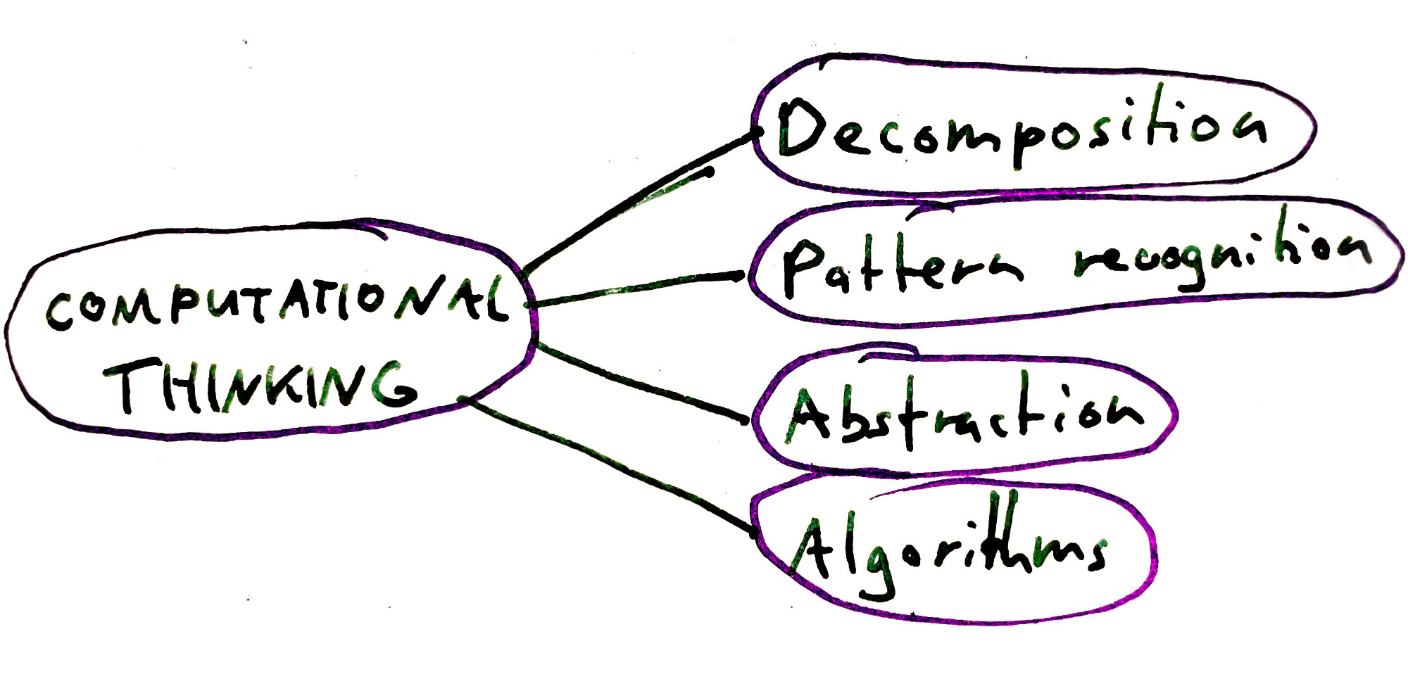 What Creative Coding can teach you beyond crafting visuals • tim ...